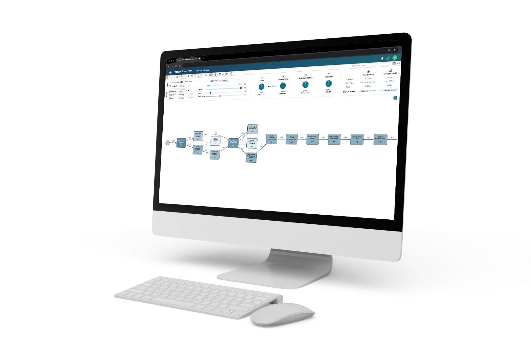 Full Spectrum Process Intelligence Platform | Apromore